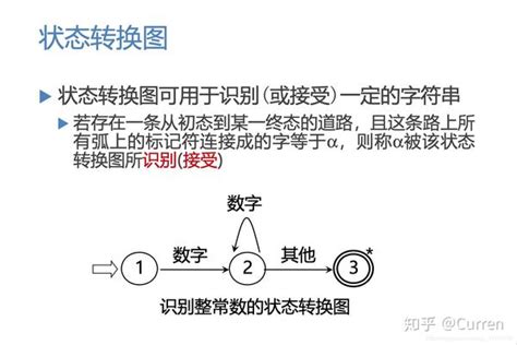 编译原理中的词法分析 知乎