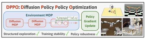 请问diffusion Policy可以和rl结合吗，具体应该是什么样的结合思路呢？谢谢 知乎