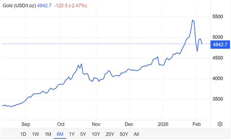 Platina Resources Asxpgm 2026 Gold Exploration Strategy
