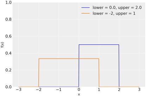 Pymcuniform — Pymc 5230 Documentation