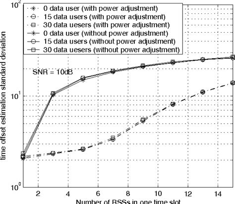 Figure 1 From Initial Uplink Synchronization And Power Control Ranging Process For Ofdma