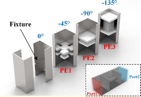 Figure 12 From 3d Printed Multi Beam Oam Antenna Based On Quasi Optical