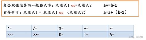 运算符和表达式 Csdn博客 运算符和表达式 Csdn博客