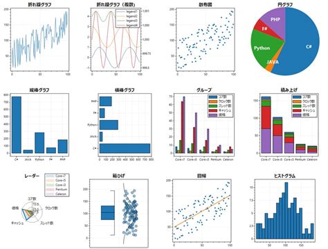 【wpf】scottplot Ver 41 で楽々グラフ描画！旧verとの違いも合わせて解説！ 初学者diyプログラミング入門