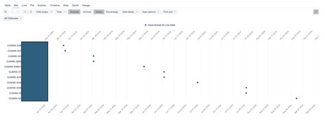 Help Creating A Custom Measure For Count Of Epics With An Actual Go Live Date Questions