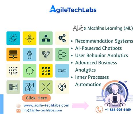 Agile Tech Labs On Linkedin Ai Management Scalability Automation Itservices