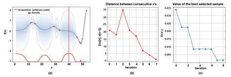 Bayesian Optimization Based Efficient Layer Sharing For Incremental Learning