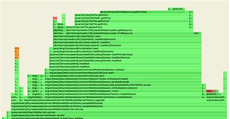 do not use serviceloader every time a websocketsession is created