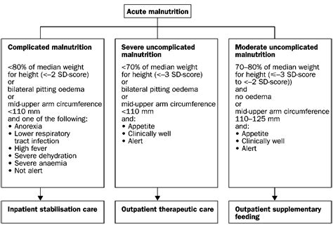 Protein Energy Malnutrition Icd 10 At Ryan Knight Blog