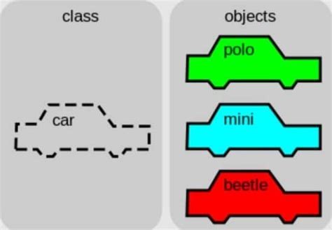¿qué Es Programación Orientada A Objetos Tecnología Informática