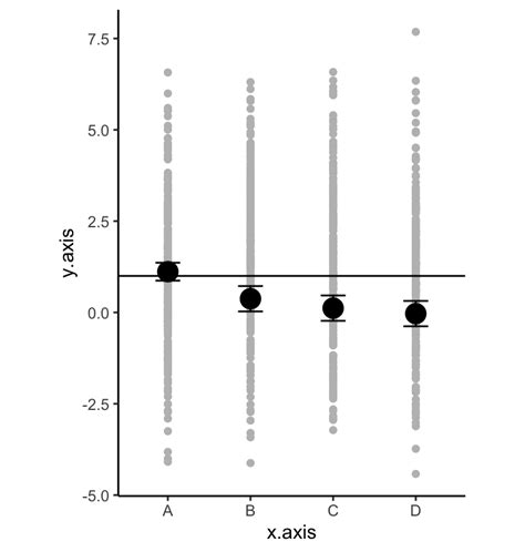 Ggplot Discrepancy In Plotting Mean And CI Using Stat Smooth Vs Coefficients From A Linear