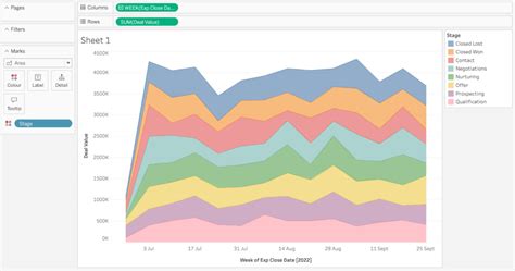Building A Tableau Sales Dashboard Examples Blog