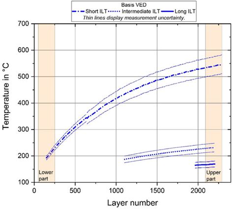 Metals Special Issue Advanced Characterization And On Line Process Monitoring Of Additively