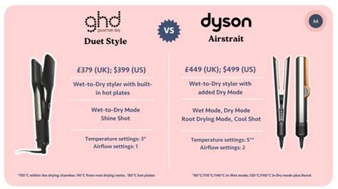Ghd Duet Style Vs Dyson Airstrait Best Wet To Dry Straighteners