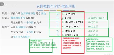计组之中央处理器：4、硬布线控制器的原理与设计 csdn博客