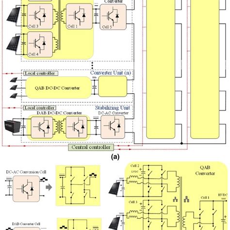 a structure of the proposed cascaded modular multi‐level converter
