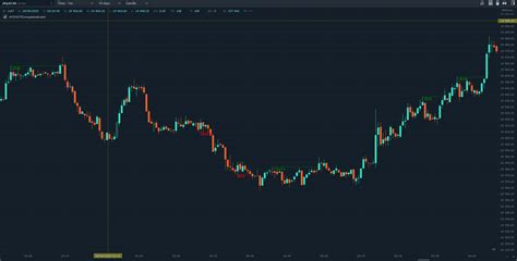 Ict Concepts Indicator For Quantower Automated Tradingch