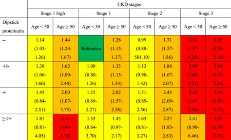 Ckd Classification