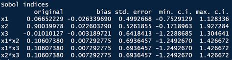 Machine Learning How To Perform A Sobol Sensitivity Analysis Using R