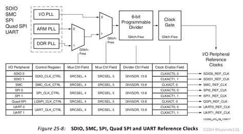 zynq7000系列中的iop模块时钟使用 zynq 7010 pl输出时钟口的 选择 csdn博客