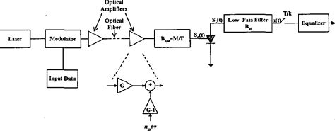 Figure 1 From Baud Rate Timing Recovery And Slicer Threshold Estimation For The Adaptive