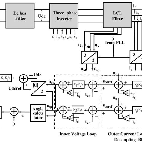 Resultant Switching Waveform For She Inverter Download Scientific Diagram