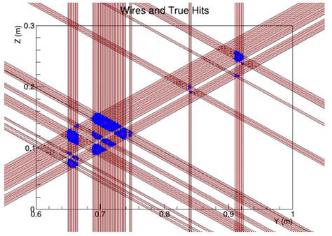 Wire Cell Documentation