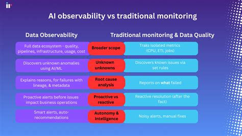 Best Ai Observability Tools What Your Teams Really Need