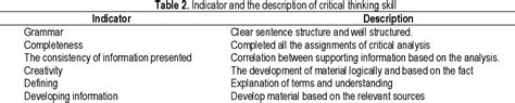 Table 2 From Using Critical Analysis To Develop Metacognitive Ability And Critical Thinking