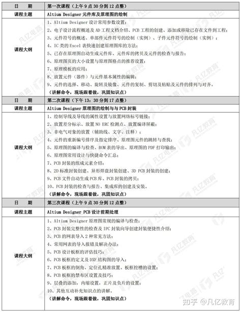 凡亿 Altium Designer企业实训课程大纲 知乎 凡亿 Altium Designer企业实训课程大纲 知乎