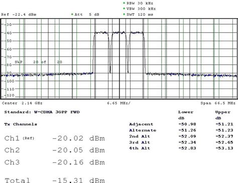 5mhz Spacing Optical Modulation Index 29 Fig 4 10mhz Spacing