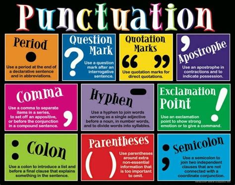 Basic Punctuation Rules