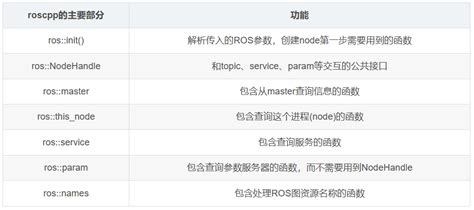 roscpp 梦翔