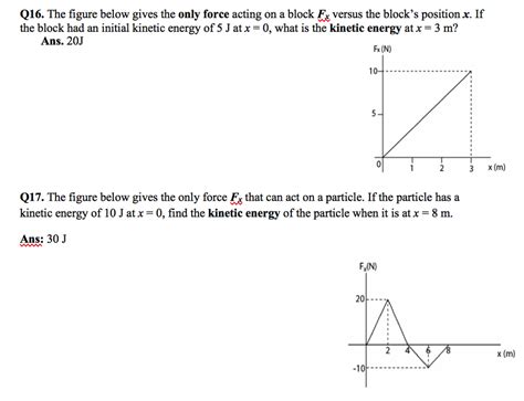 Solved The Figure Below Gives The Only Force Acting On Chegg
