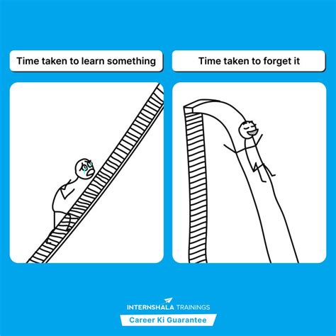 Ankita Bhowmick Posted On Linkedin