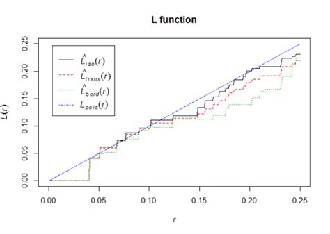 Spatstat An Introduction And Measurements With Bio7 R Bloggers