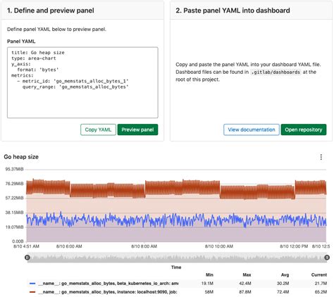 Index · Dashboards · Metrics · Operations · Help · Gitlab
