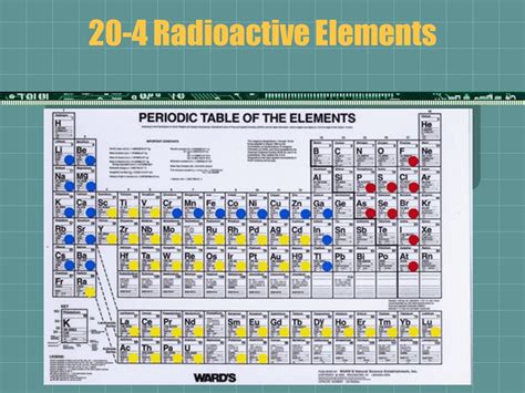 Radioactive Elements Difference Between Radioactivity And