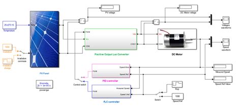 Matlabsimulink System Blocks See Online Version For Colours