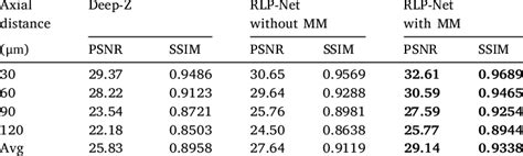 Quantitative Comparison Of 3 D Virtual Refocusing Methods On Download Scientific Diagram