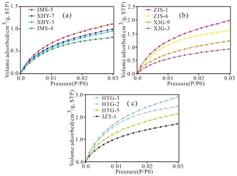 Nanomaterials Free Full Text Full Scale Pore Structure