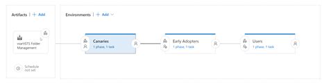 Azure Devops Vsts Publish Extension To Private Collection For