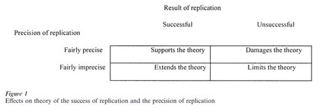 Replication Research Paper Research Paper Examples Iresearchnet