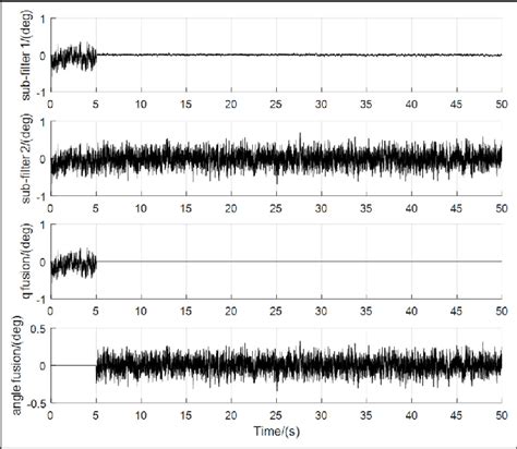 Pitch Angle Estimation At Carlo Simmons Blog
