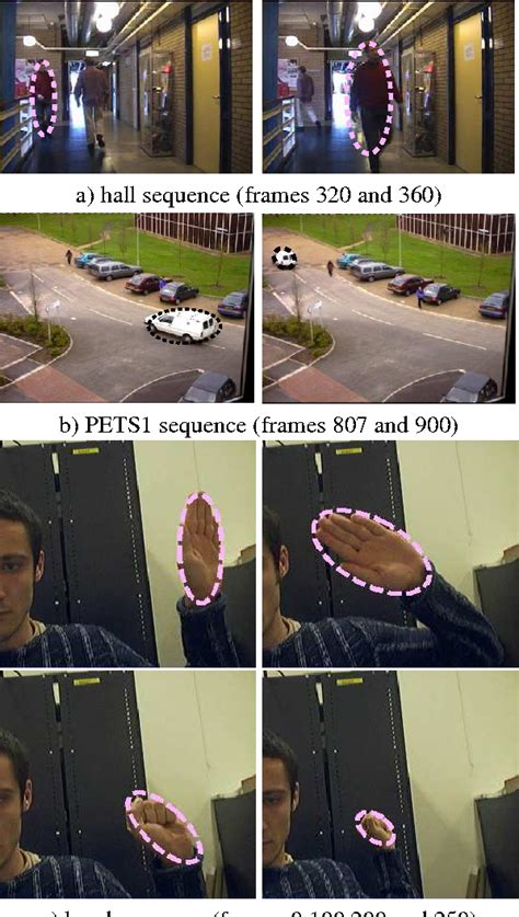 Figure 3 From An Em Like Algorithm For Color Histogram Based Object