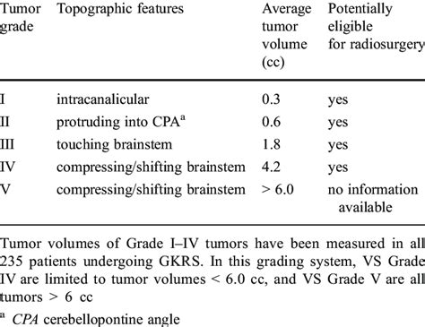 Extended Grading System For Vs Download Table