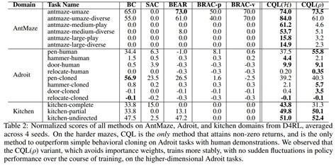 Conservative Q Learning For Offline Reinforcement Learning