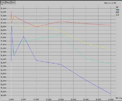 Figure 1 From Performance Evaluation Of Routing Protocols Aodv Dsr Olsr And Dymo In Manet