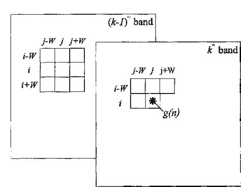 Figure 1 From Lossless Image Compression Based On A Fuzzy Linear Prediction With Context Based