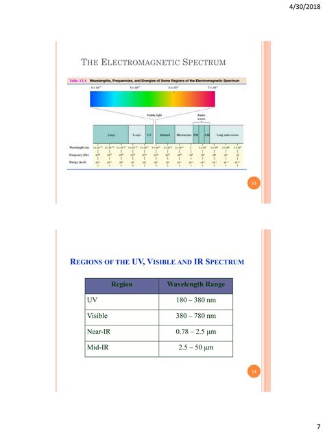 Spectroscopy Basics Pdf